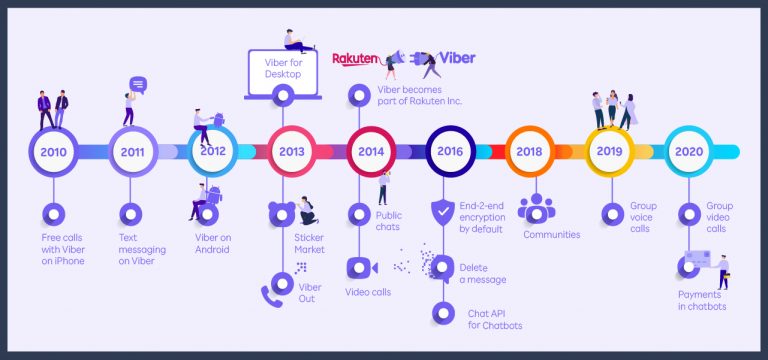 Viber is 10! | Viber