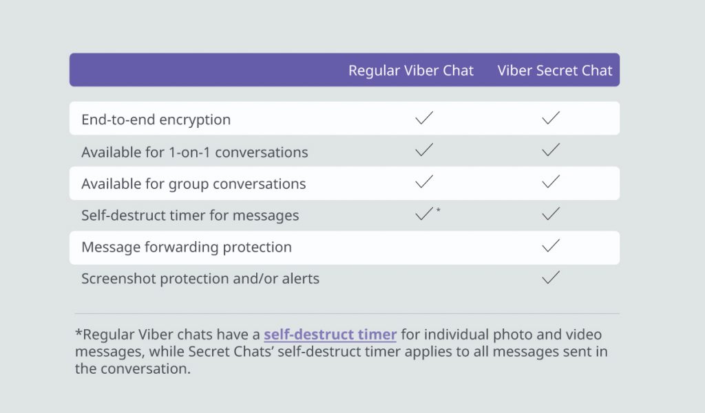 Share Extra Confidently with Secret Chats | Viber
