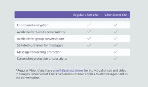 Share Extra Confidently with Secret Chats | Viber