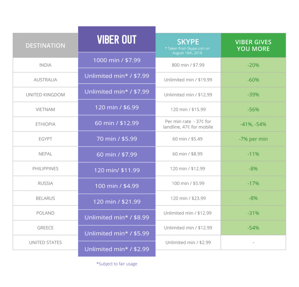 August 2018: Who Has the Cheapest Rates on Popular Destinations - Viber ... August 2018: Who Has the Cheapest Rates on Popular Destinations - Viber ...